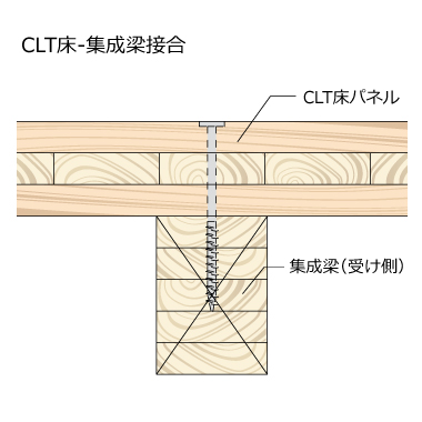 金物接合FAQ CLTの接合に使用できるビスはありますか？ - BXカネシン