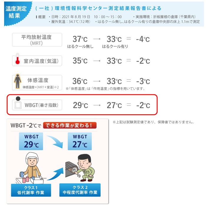 倉庫・工場がとにかく暑いです！夏の暑さ対策に有効なものはありますか？ - BXカネシン